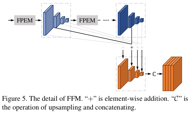 PSENet PANNet DBNet 三个文本检测算法异同-CSDN博客