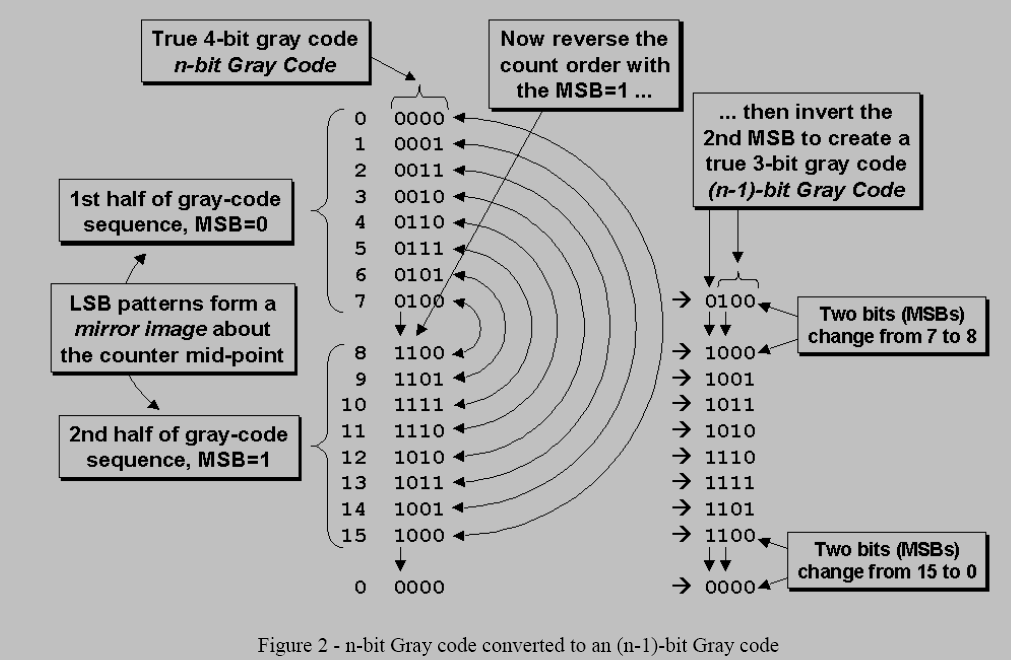 FPGA Basis FIFO_sunburst design-CSDN博客