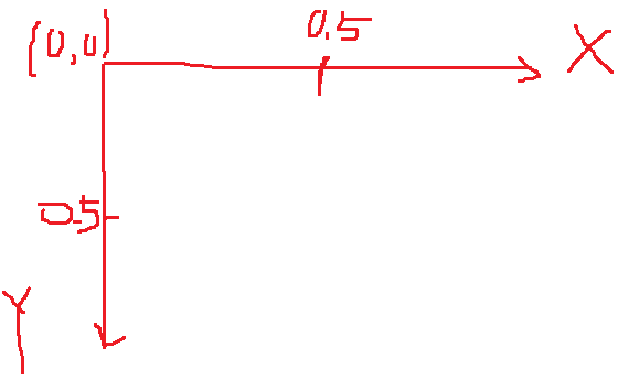 PCL基础4：PCLVisualizer可视化窗口显示_Upupup6的博客-CSDN博客_pcl显示
