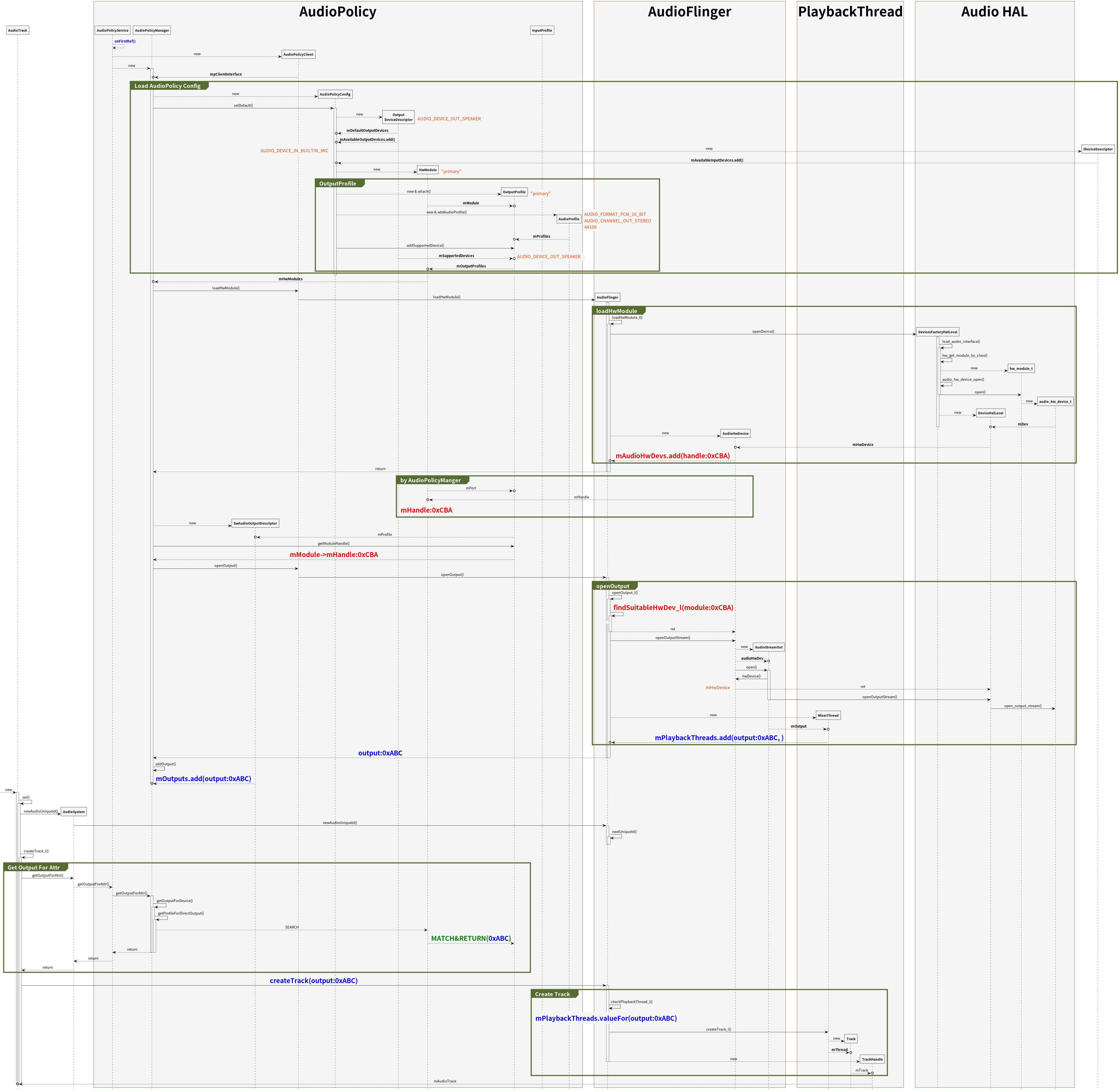 VSCode+PlantUML插件绘制软件时序图demo_plantuml demo-CSDN博客