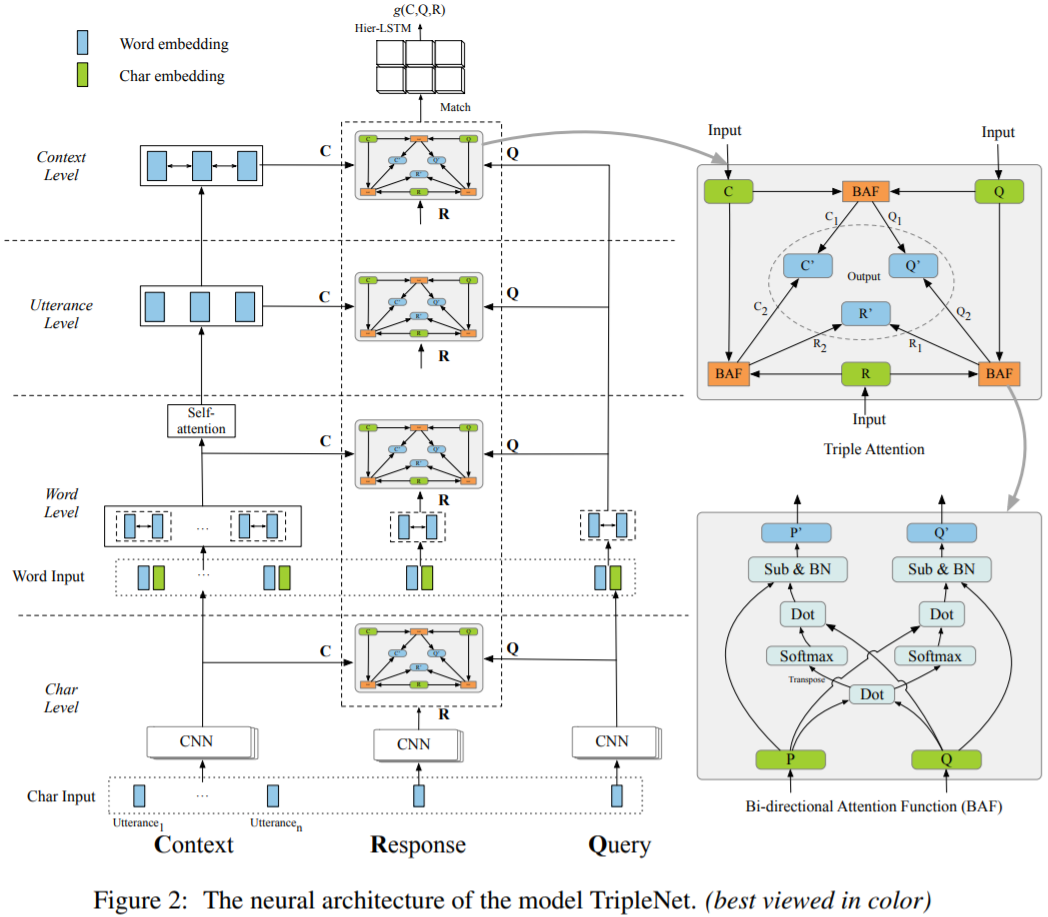 论文阅读TripleNet: Triple Attention Network for Multi-Turn Response Selection in Retrieval-based ...