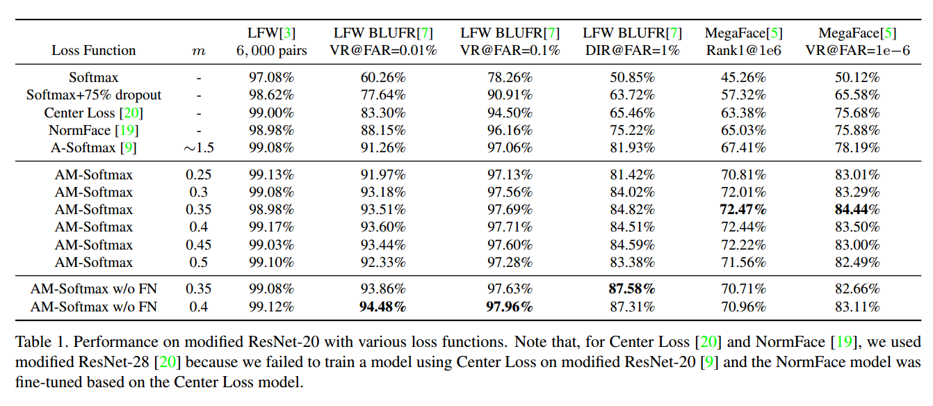 AM-Softmax-CSDN博客