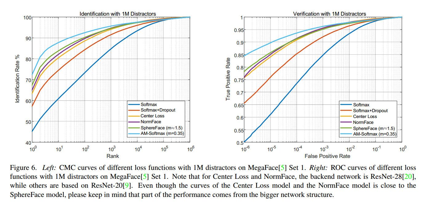 AM-Softmax-CSDN博客