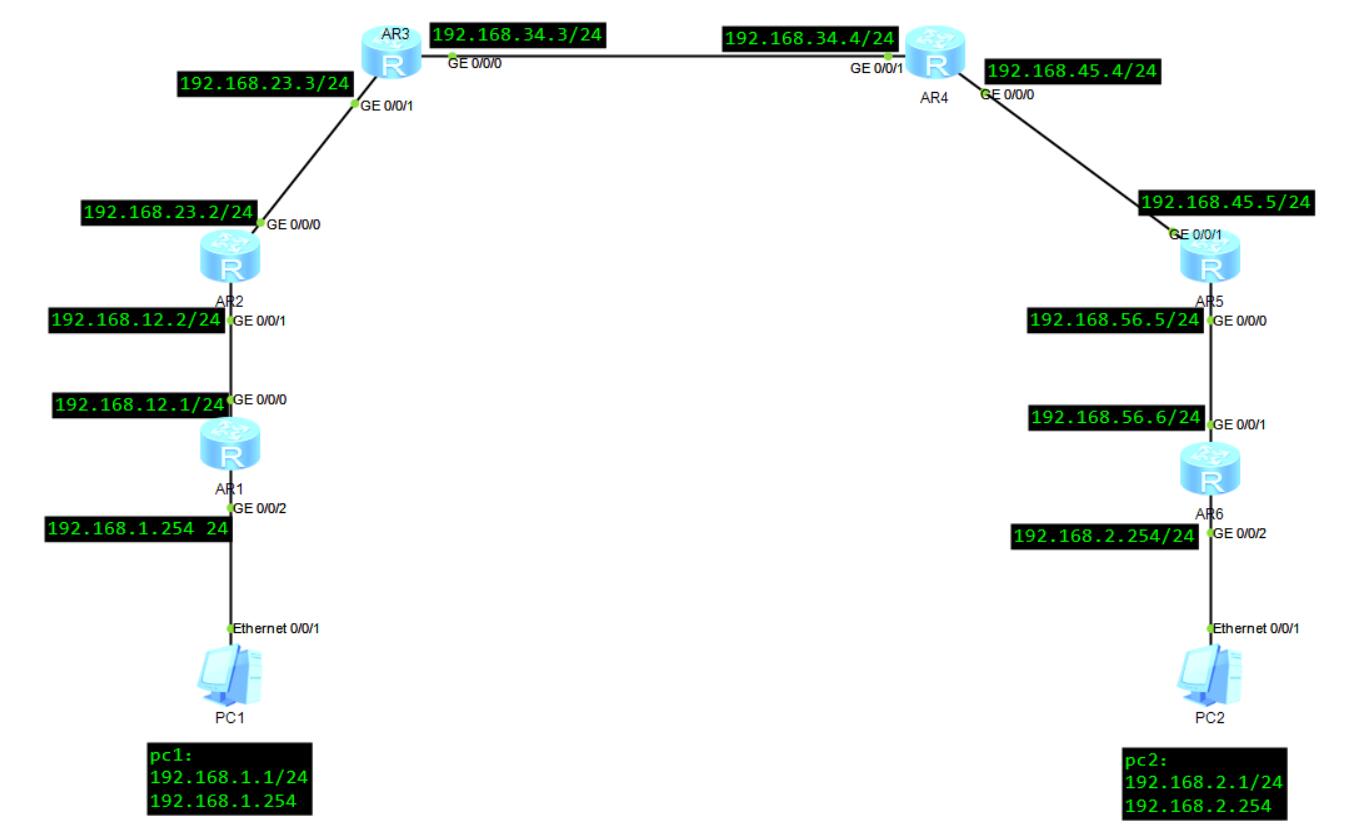 配置OSPF多区域配置如下命令_进入ospf区域0的配置-CSDN博客