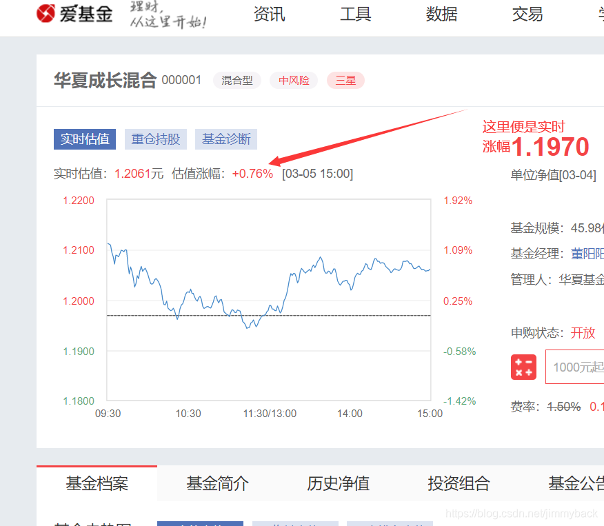 用python爬取实时基金估值获取当前基金估值接口 Csdn博客 9530