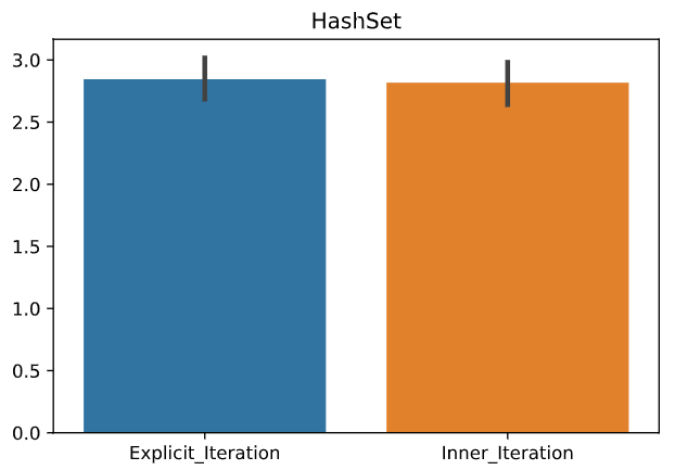 Java数据存储类型arraylist、hashset、hashmap、linkedlist使用不同遍历方法效率研究by Pythonjava List Hashmap 遍历效率 Csdn博客 4223