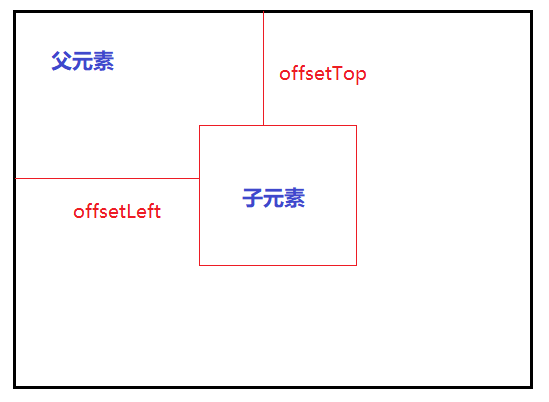 JS中各种尺寸的用法大全_js尺寸位置详解-CSDN博客
