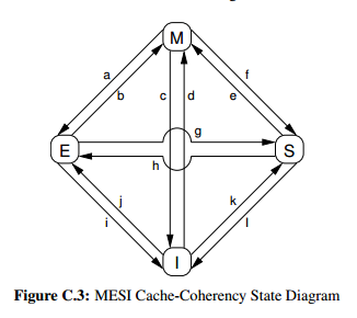 刷cache的3种操作：clean/invalid/flush - 程序员大本营