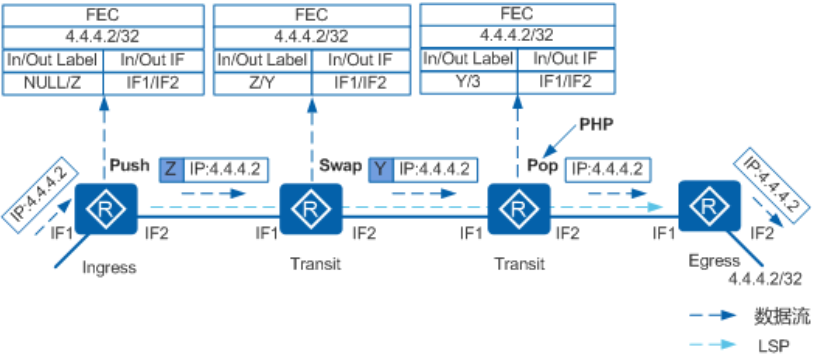 MPLS 工作原理详解及隧道技术基本配置-CSDN博客