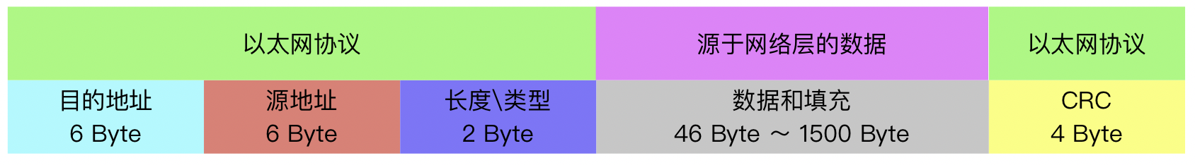 计算机网络笔记_4b5b编码-CSDN博客