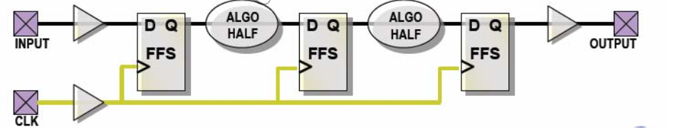 FPGA中流水线的详细解析_pipline怎么算latency-CSDN博客