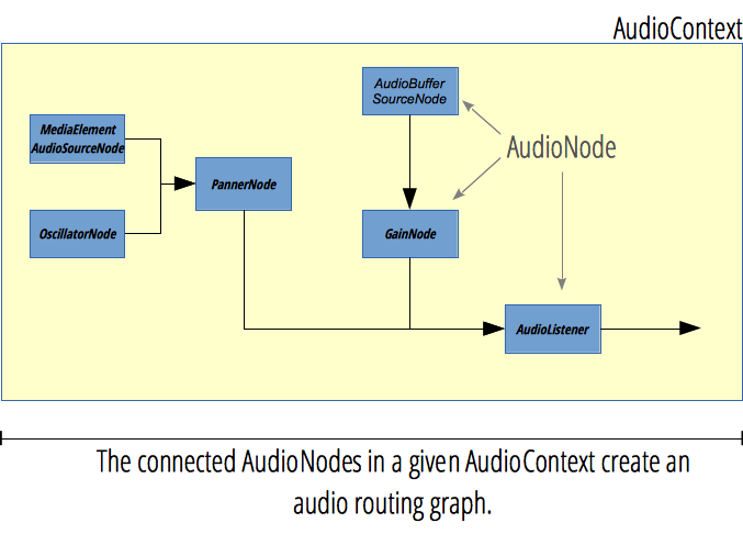 HTML5 音频API产生音频指纹进行用户追踪介绍_c# 声音指纹生成-CSDN博客