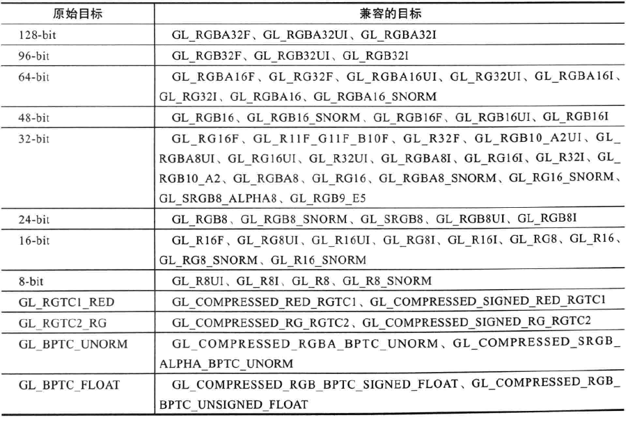 《OpenGL编程指南》 笔记六 纹理（二）_texturegather-CSDN博客