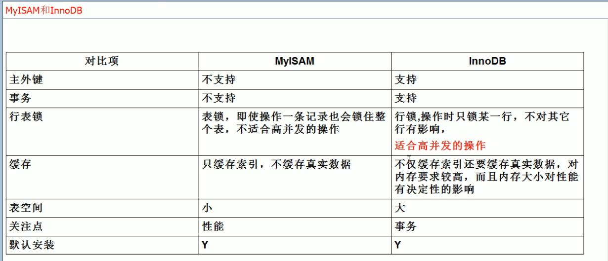 数据库 Mysql整体框架mysql数据库框架结构 Csdn博客 