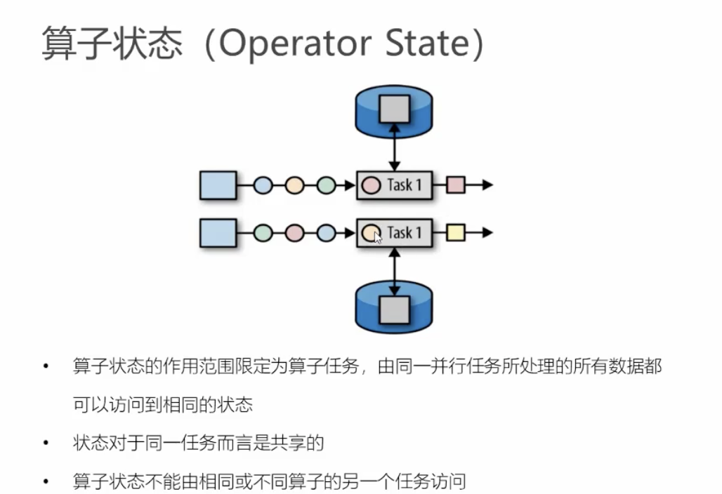 Flink之State状态编程_flink 的valuestate-CSDN博客