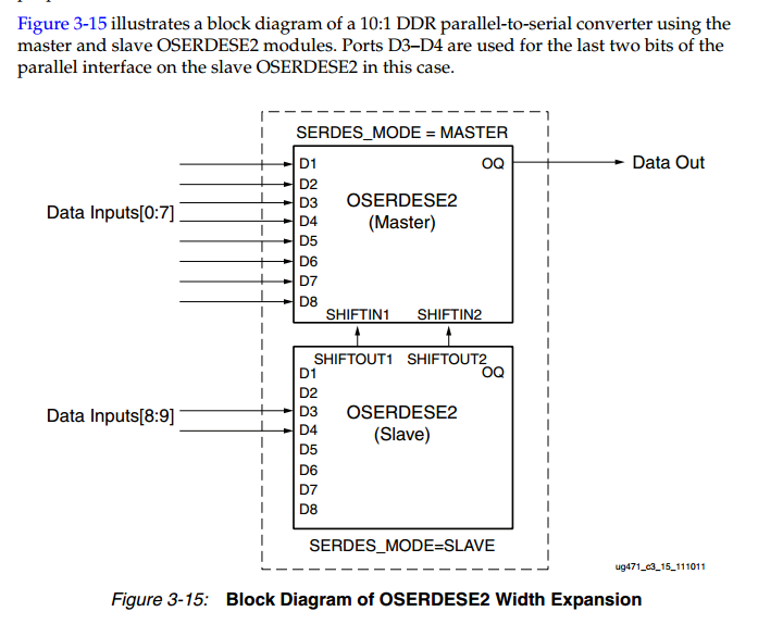 Xilinx原语-CSDN博客