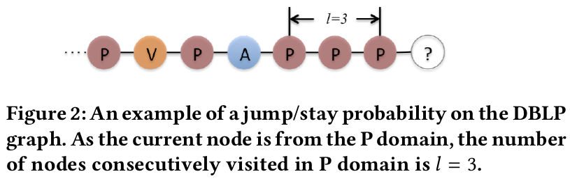 【论文解读 CIKM 2018 | JUST】Are Meta-Paths Necessary? Revisiting ...