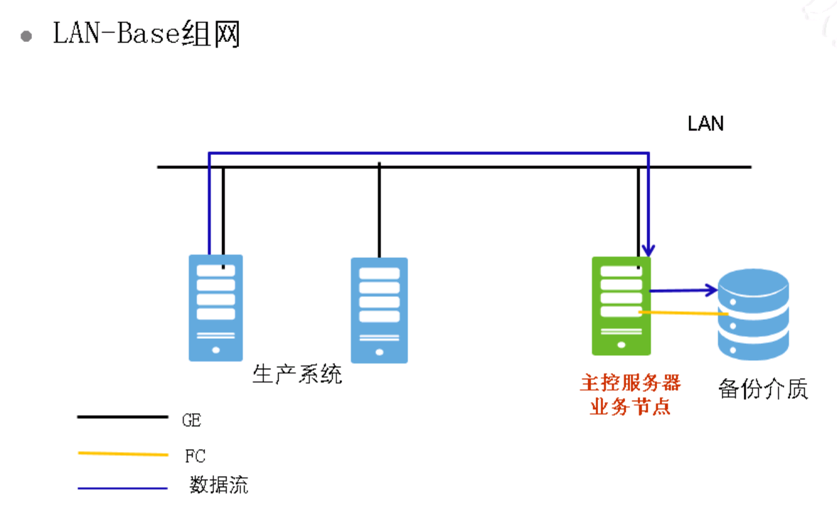 华为云计算学习：ebackup基础_open-ebackup-CSDN博客