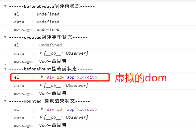 vue生命周期（数据初始化的请求放在created）_vue3初始化请求写在哪-CSDN博客