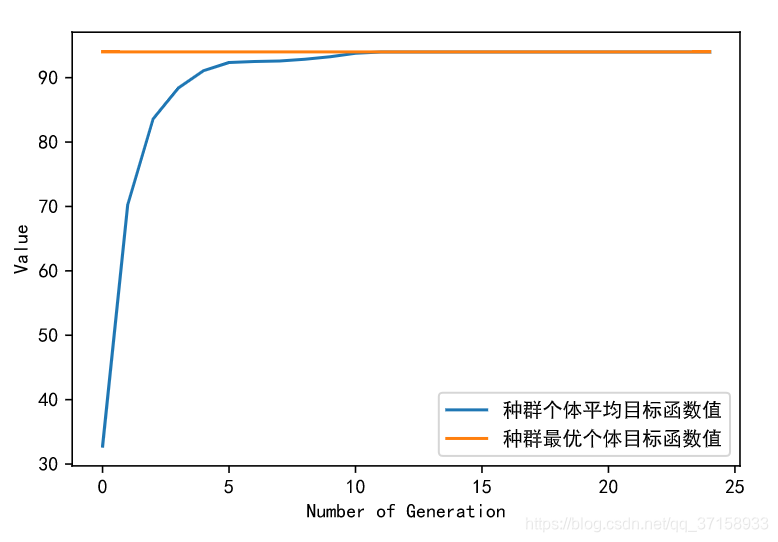 【遗传算法】新版geatpy解决0 1规划问题 Geatpy怎么设置没有零值 卡卡 角角的博客 Csdn博客