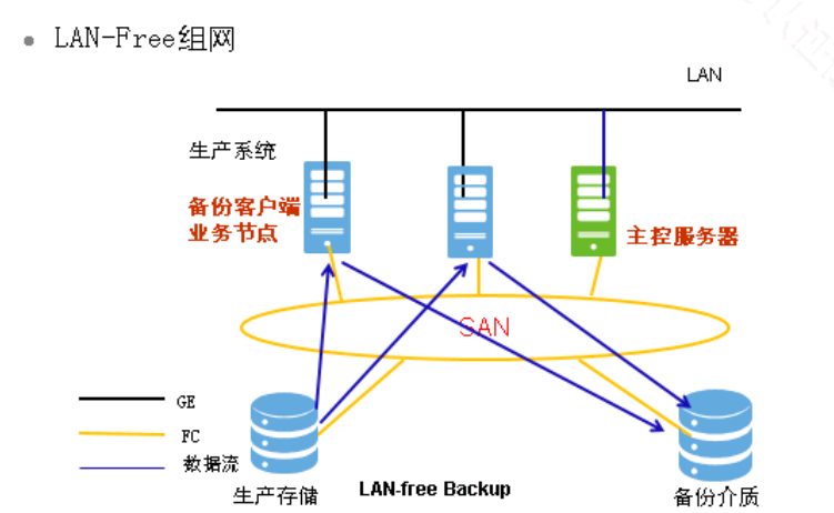 华为云计算学习：ebackup基础_open-ebackup-CSDN博客