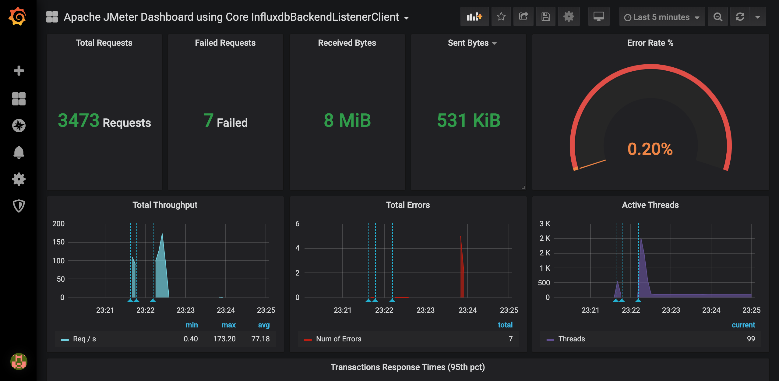 【2020年更新】mac·os---jmeter配合grafana+influxdb性能监控报告生成完整流程_grafrana-CSDN博客