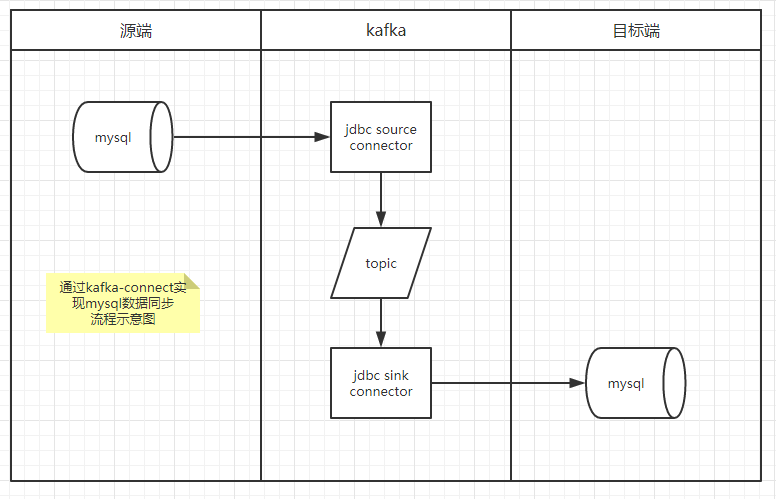 Kafka-Connect-JDBC-Sink池连接器实战_kafka connect jdbc sink-CSDN博客