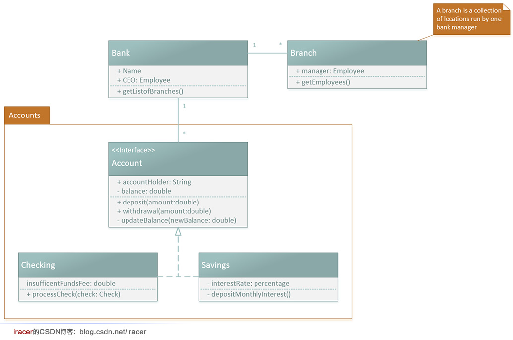 一起学UML建模：UML简介与建模软件安装_uml安装包 windows-CSDN博客