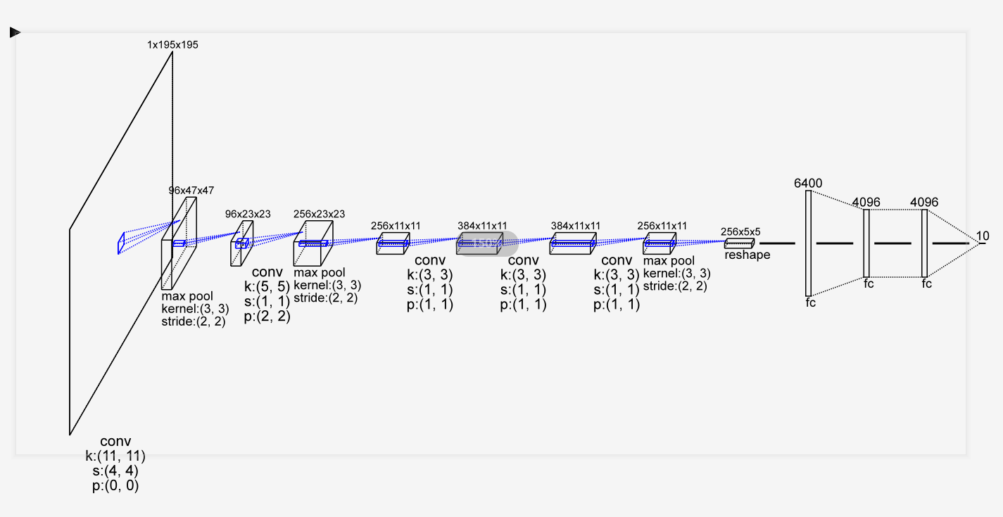 【已解决】dnnsvg：AssertionError错误，深度学习框架模型矢量图_assertionerror: input image size (224*298) doesn't-CSDN博客