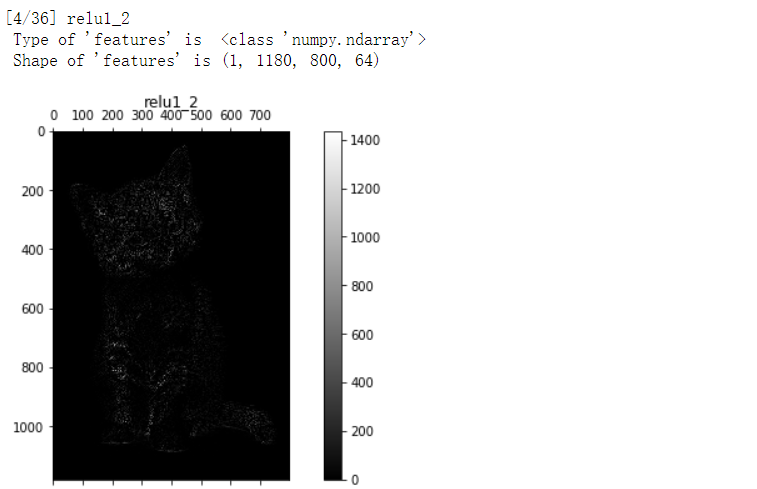 tensorflow使用训练好的VGG模型进行测试_已经训练vgg 模型测试_关关雎鸠儿的博客-CSDN博客