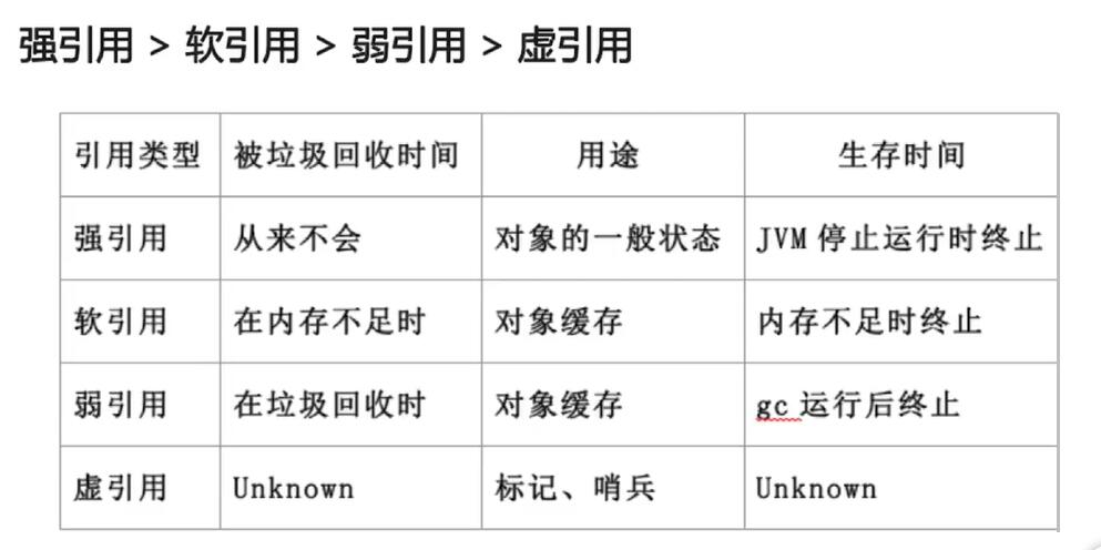 Java中的强引用、软引用、弱引用、虚引用new 对象属于强引用 Csdn博客 