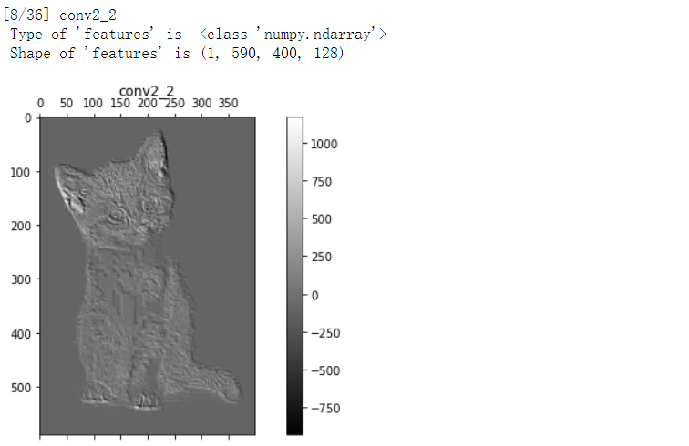 tensorflow使用训练好的VGG模型进行测试_已经训练vgg 模型测试_关关雎鸠儿的博客-CSDN博客