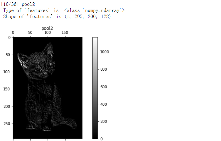 tensorflow使用训练好的VGG模型进行测试_已经训练vgg 模型测试-CSDN博客