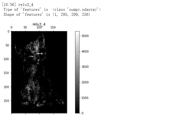 tensorflow使用训练好的VGG模型进行测试_已经训练vgg 模型测试_关关雎鸠儿的博客-CSDN博客