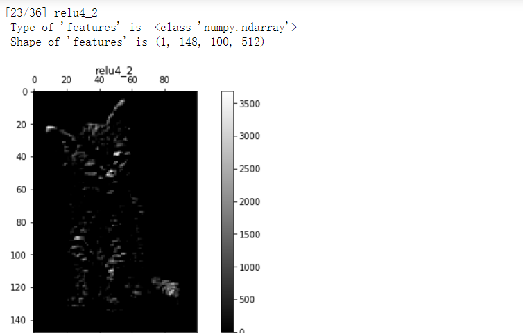 tensorflow使用训练好的VGG模型进行测试_已经训练vgg 模型测试-CSDN博客