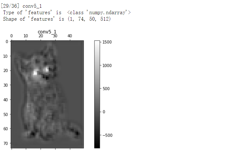 tensorflow使用训练好的VGG模型进行测试_已经训练vgg 模型测试_关关雎鸠儿的博客-CSDN博客