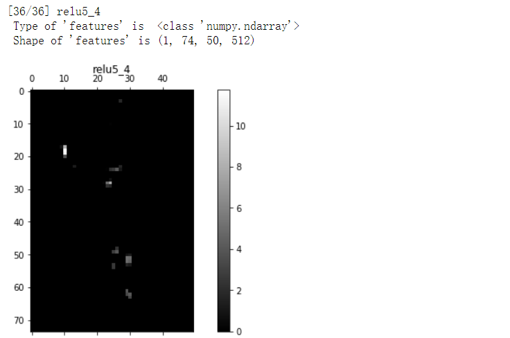 tensorflow使用训练好的VGG模型进行测试_已经训练vgg 模型测试_关关雎鸠儿的博客-CSDN博客