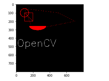 4 OpenCV 中的绘图函数_openmv thickness-CSDN博客