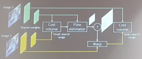 【Tensorflow】如何使用PWC-Net网络输出运动中的光流图像_pwc 怎么获得原图的光流-CSDN博客
