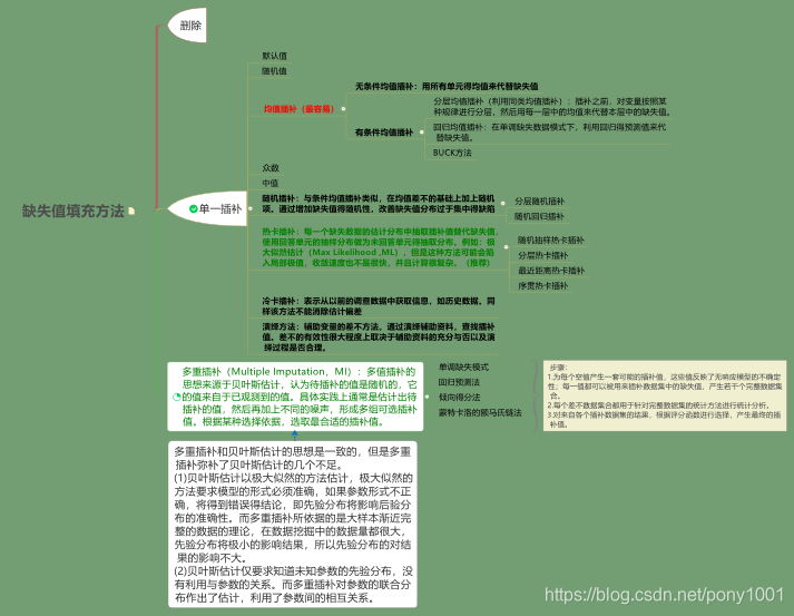 数据预处理——缺失值和异常值的识别和填补先后对源数据集进行检测数据缺失情况、填补缺失值、修正异常值、衍生字段处理、类 Csdn博客