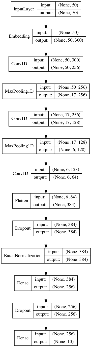 调用Keras中的plot_model、model.summary函数画深度学习模型结构图（Mac端配置graphviz）_根据model.summary()画图-CSDN博客