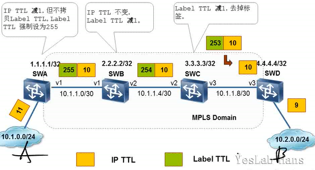 MPLS 工作原理详解及隧道技术基本配置-CSDN博客