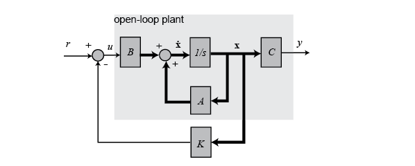 LQR控制算法推导以及简单分析_碎步の流年的博客-CSDN博客_lqr控制