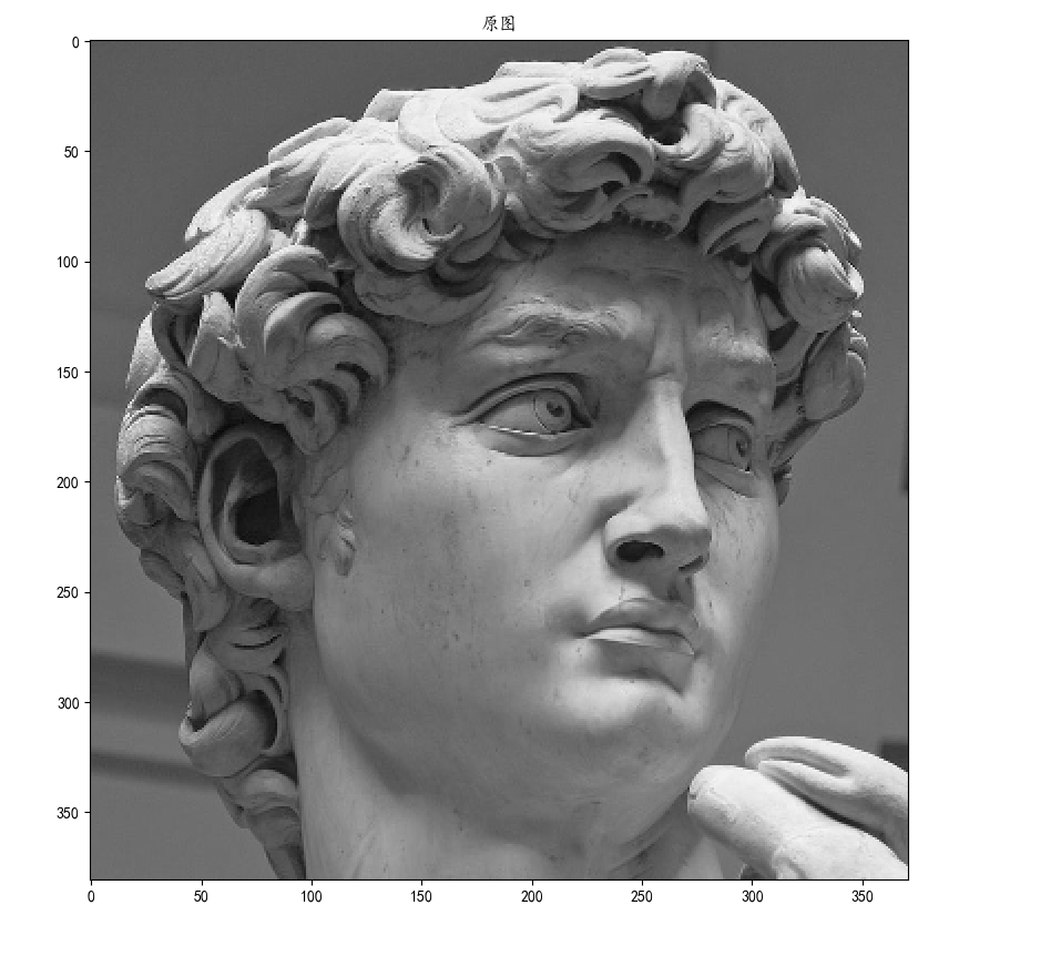 利用Floyd-Steinberg方法（dithering），将灰度图转换为二值图-CSDN博客