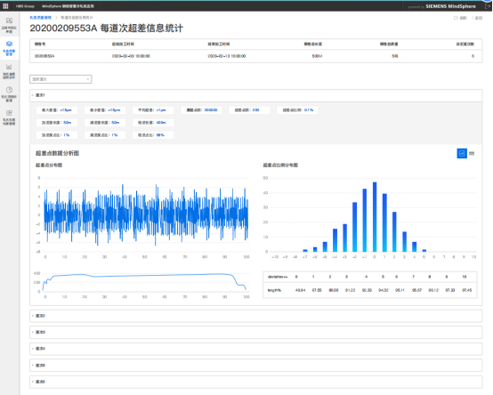 mindSphere的一次开发_mindsphere应用开发用什么语言-CSDN博客
