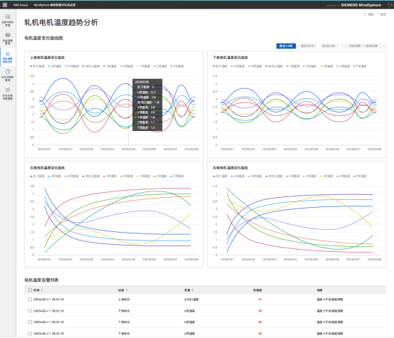 mindSphere的一次开发_mindsphere应用开发用什么语言-CSDN博客