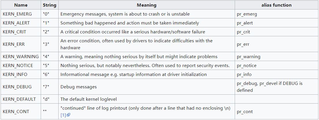 linxu 内核调试(3) - 内核loglevel_linux initial console调试-CSDN博客