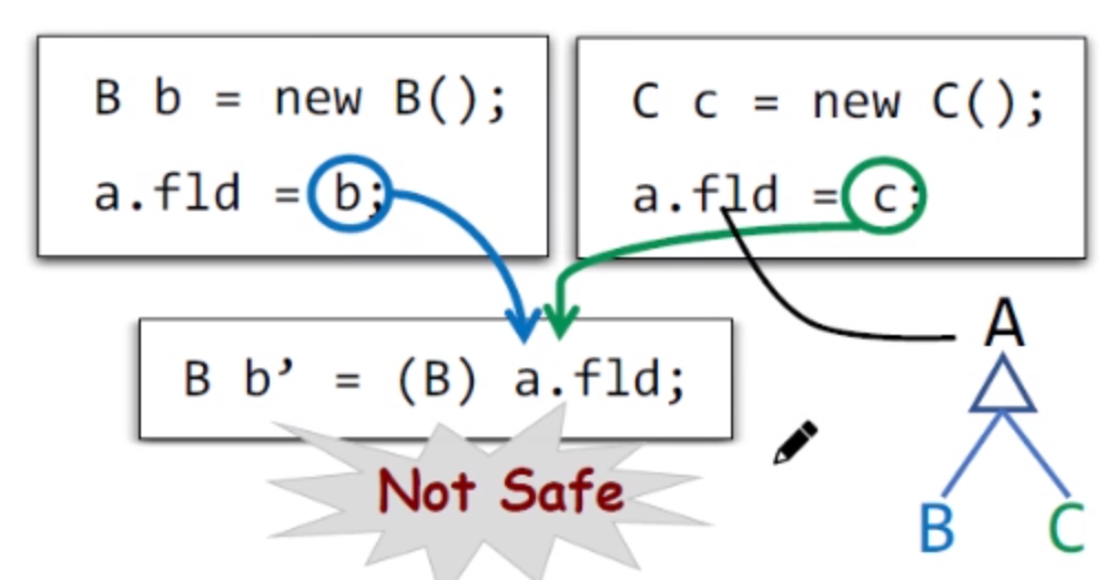 【软件分析学习笔记】3：静态程序分析static Program Analysis介绍 Csdn博客