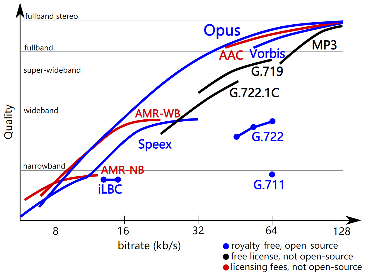 初识 Speex 语音压缩-CSDN博客