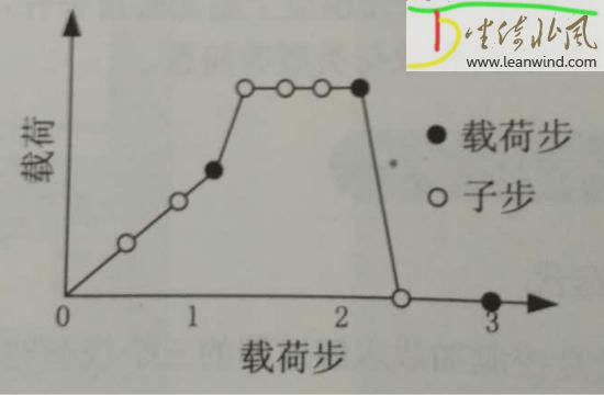 ansys分析遇到的几个问题解决方案【文件保存】【网格划分】【steps controls】【应力应变动画】【力负载】【干涉】【part打散 ...